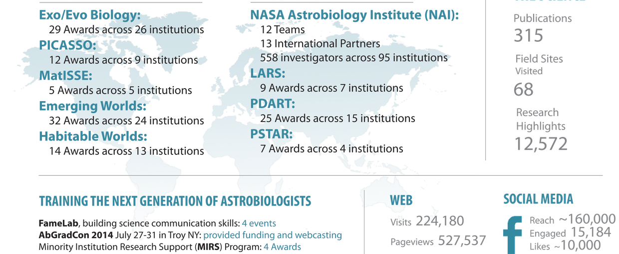 Statistics (INACTIVE) | Our Research | Astrobiology