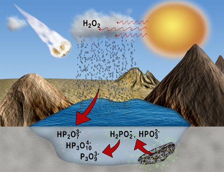 Early Earth Primed for Later RNA and DNA Production | News | Astrobiology